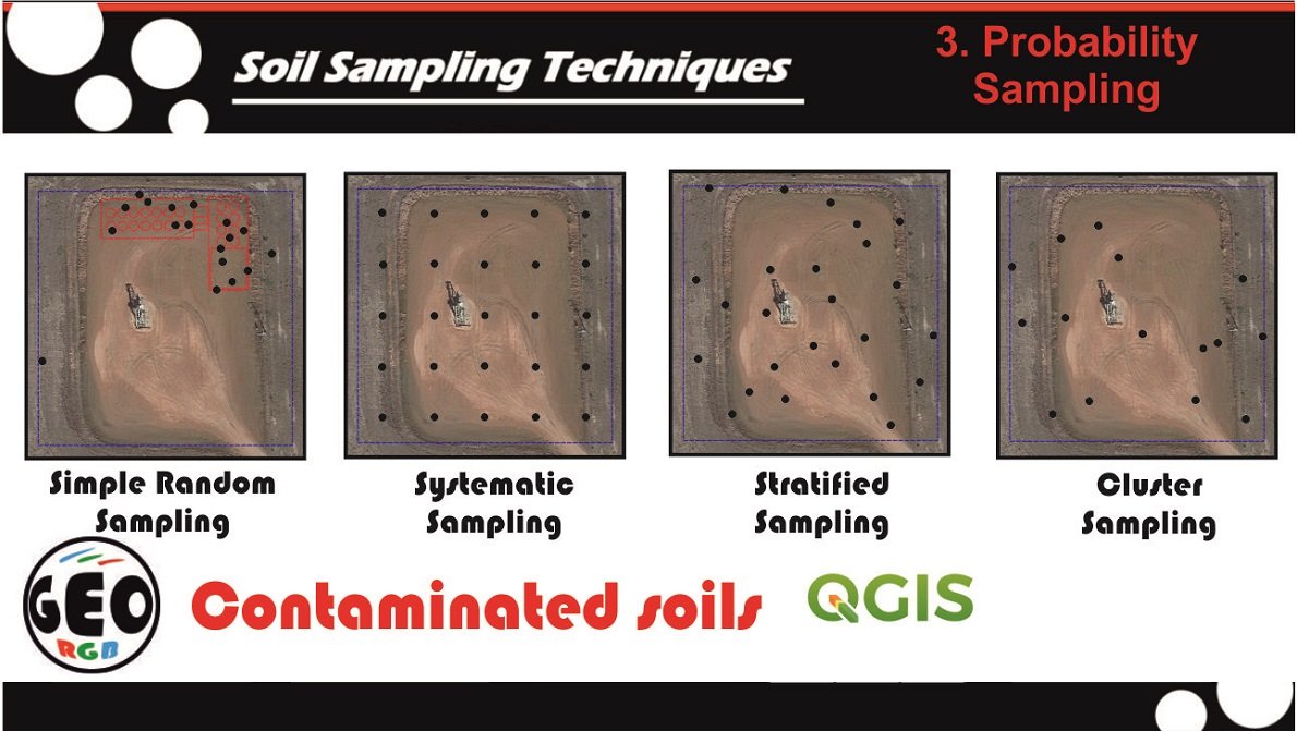 Simple Random Sampling Systematic Sampling Stratified Sampling And
