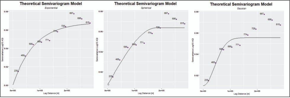 Ordinary Kriging 5-Step Practical Guide.